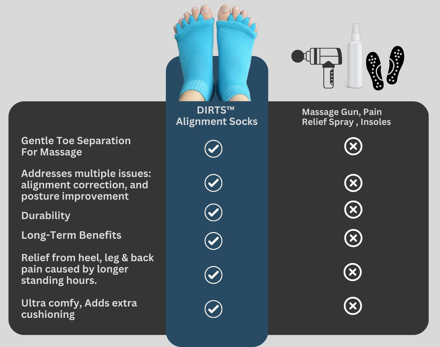 DIRTS Grey Foot Alignment Socks for Bunion, Plantar Fasciitis, Hammer Toes